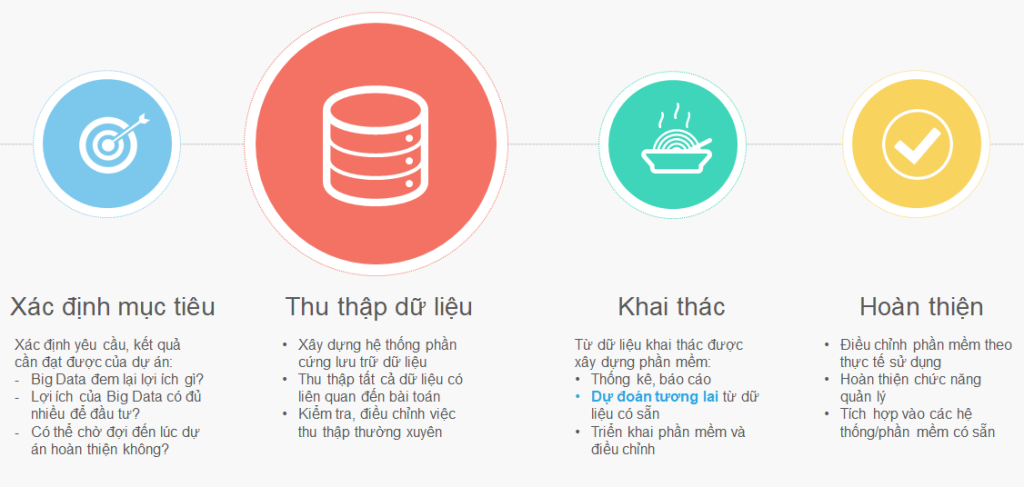 Ứng dụng Big Data trong doanh nghiệp - VisCom Solution